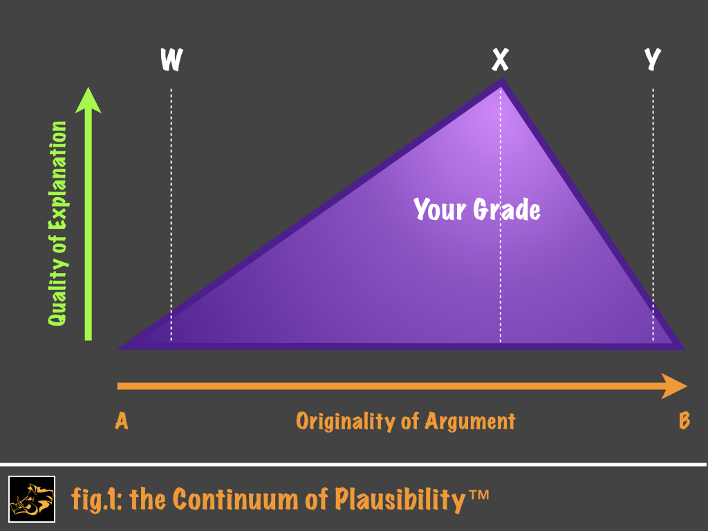Continuum of Plausibility™ – The Boar's Head, Eastcheap